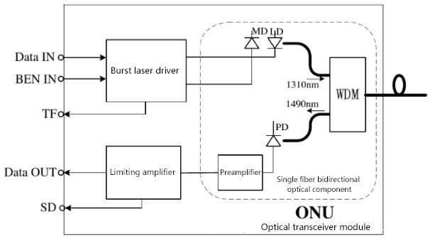 Optical module introduction - Jiuzhou
