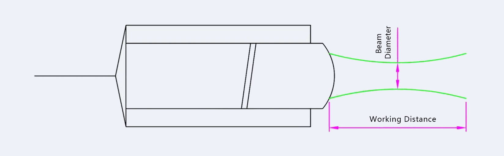 Detailed explanation of the relationship between the working distance ...