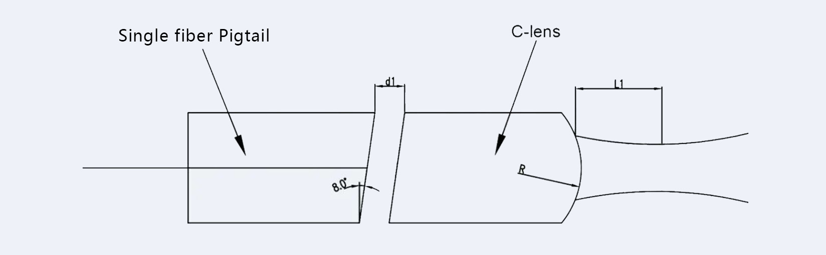 Detailed explanation of the relationship between the working distance ...