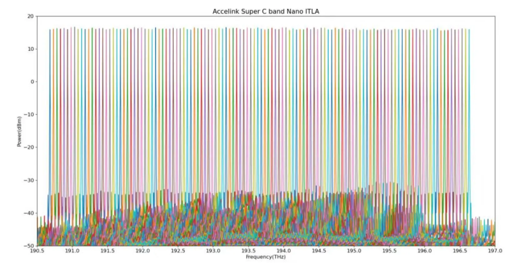 A technology company releases core optical devices for 400G coherent ...