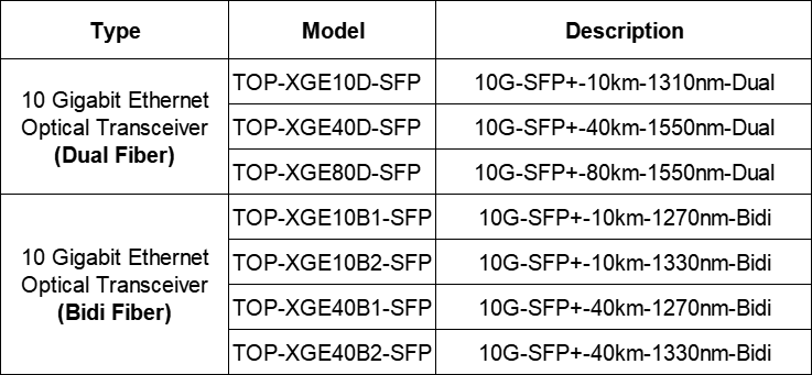Quality SFP+ Optical transceiver of 10 Gb Ethernet 10.3gbps at original ...
