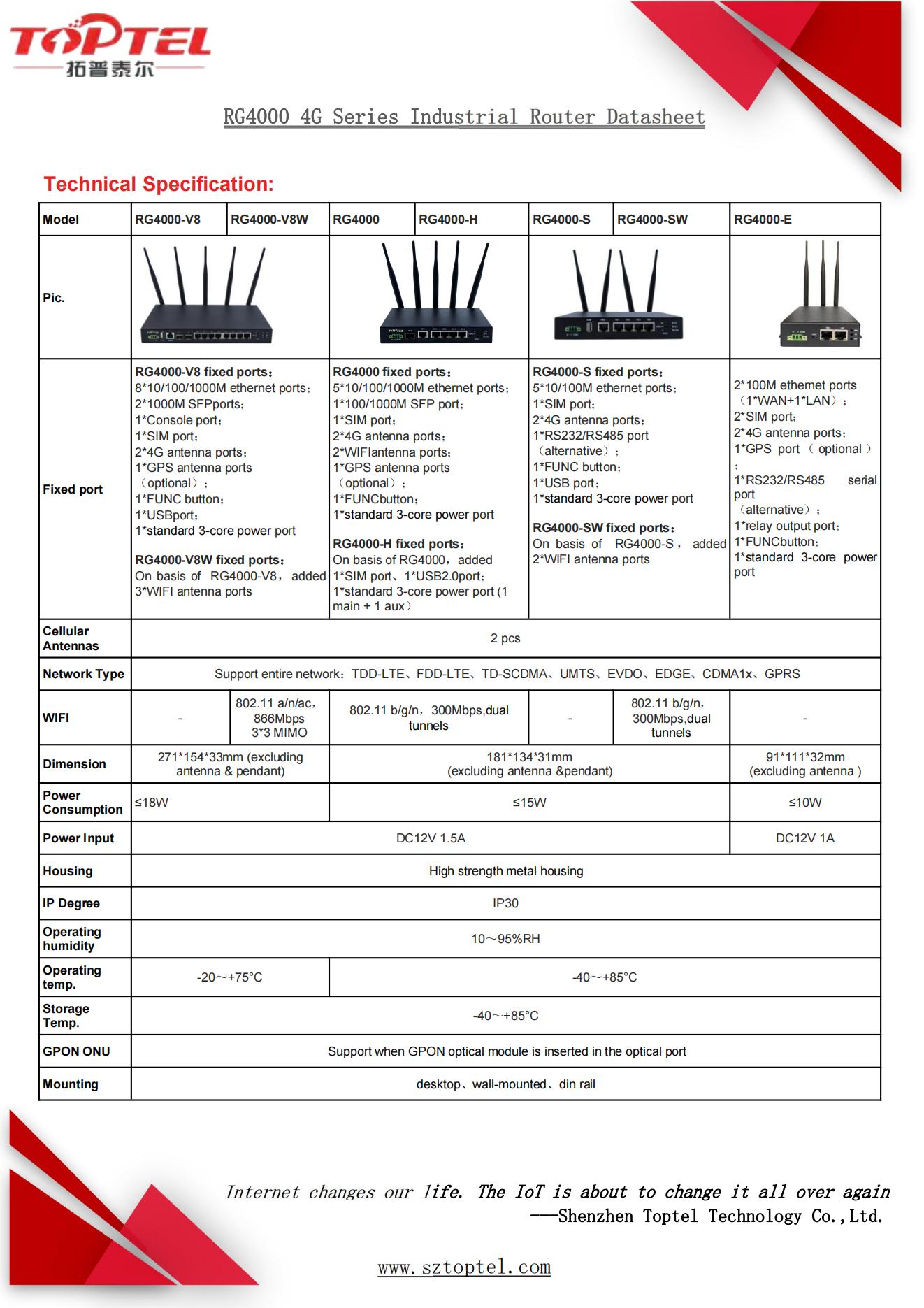 4G industrial router, which brand is better?