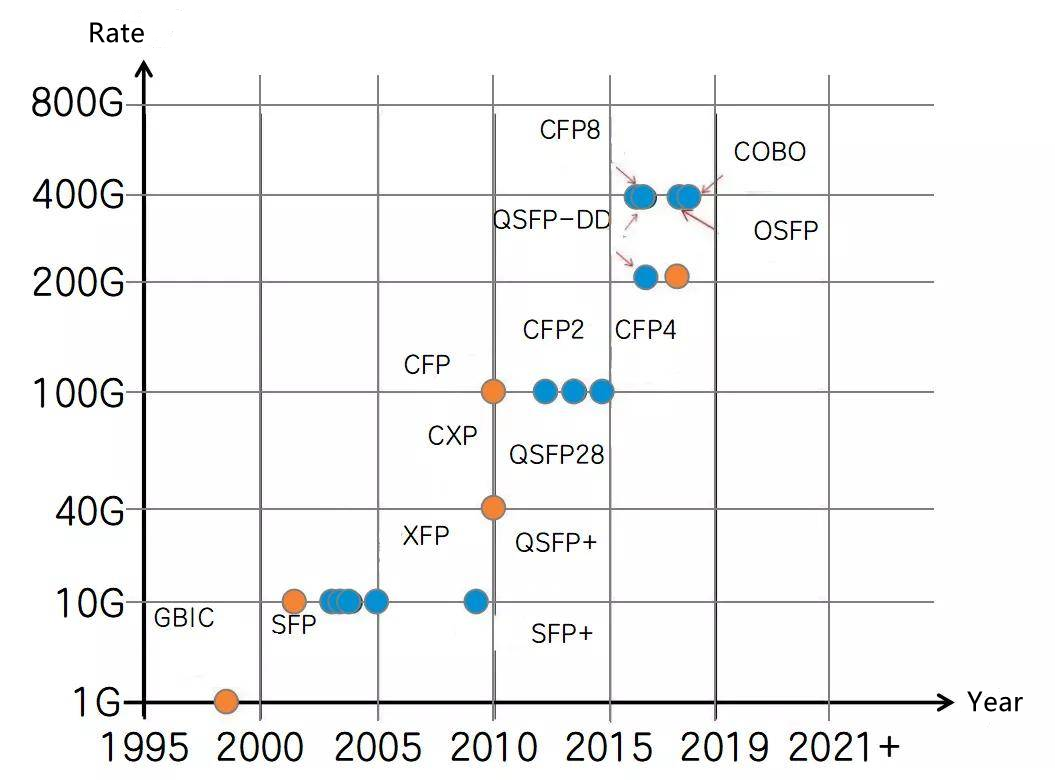 How much you know the package of the optical module?