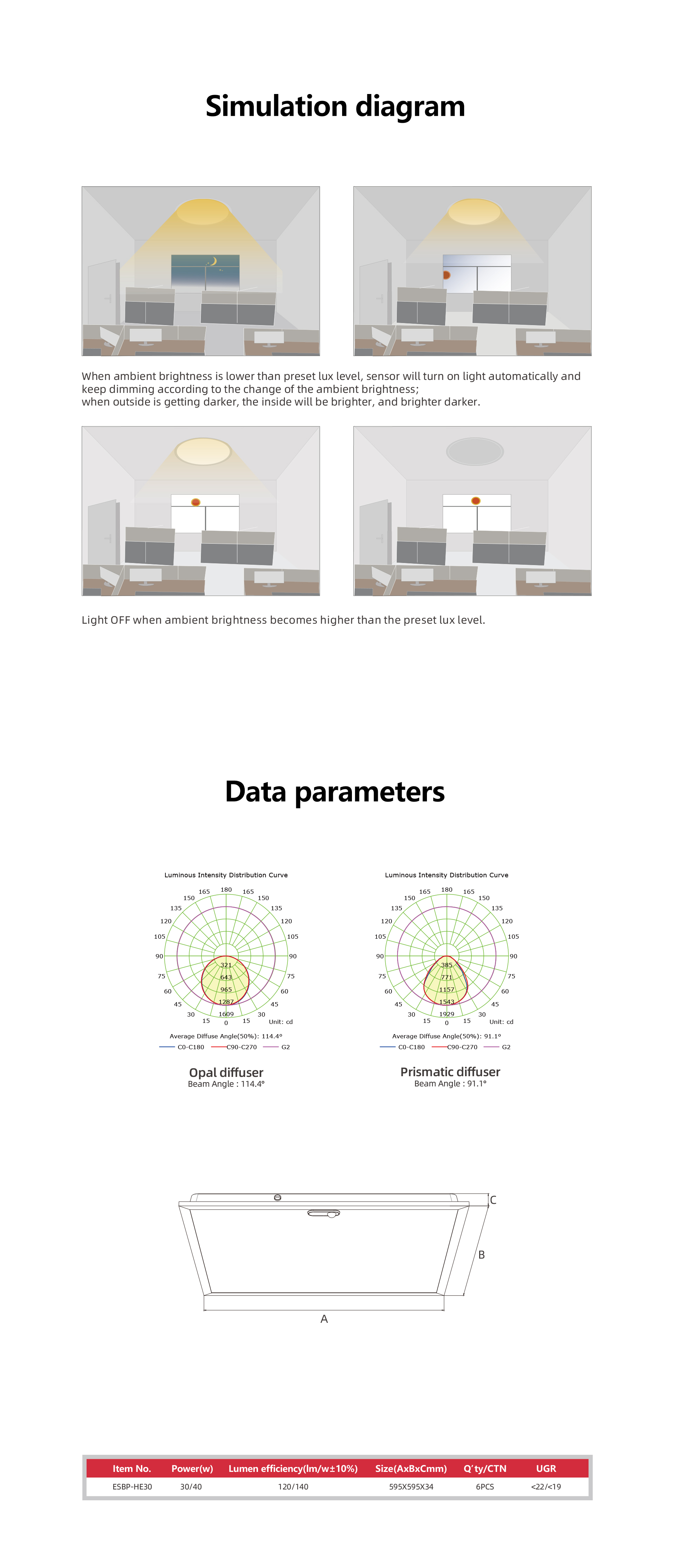 Helios LED SMART PANEL LIGHT WITH PIR+Daylight Harvest sensor ...