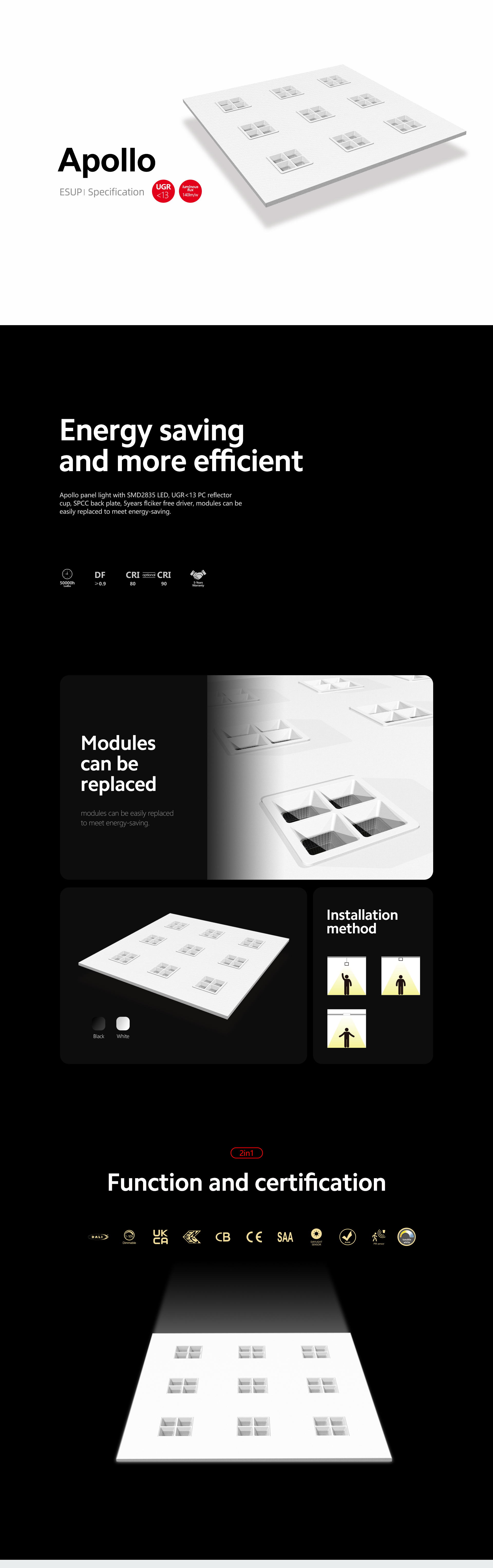 Apollo LED modular panel light low glare led panel UGR