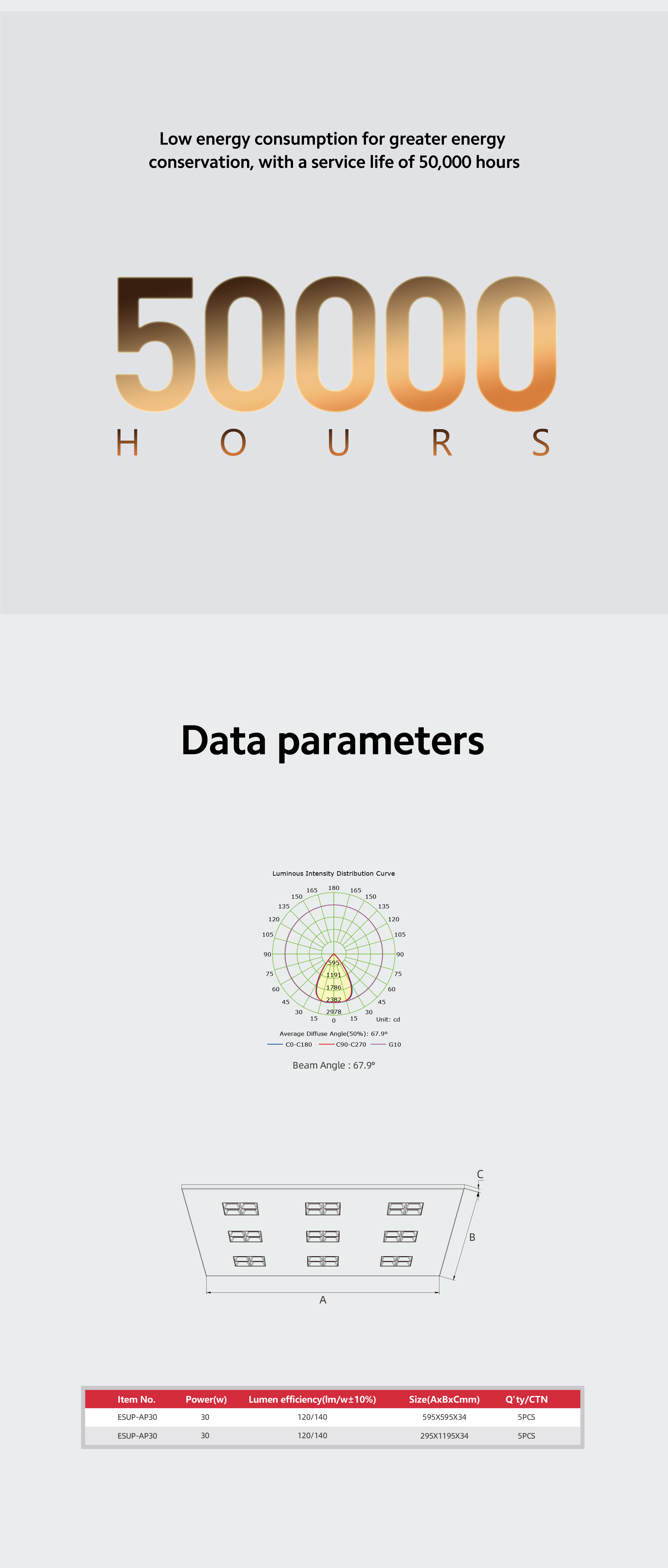 Apollo LED modular panel light low glare led panel UGR