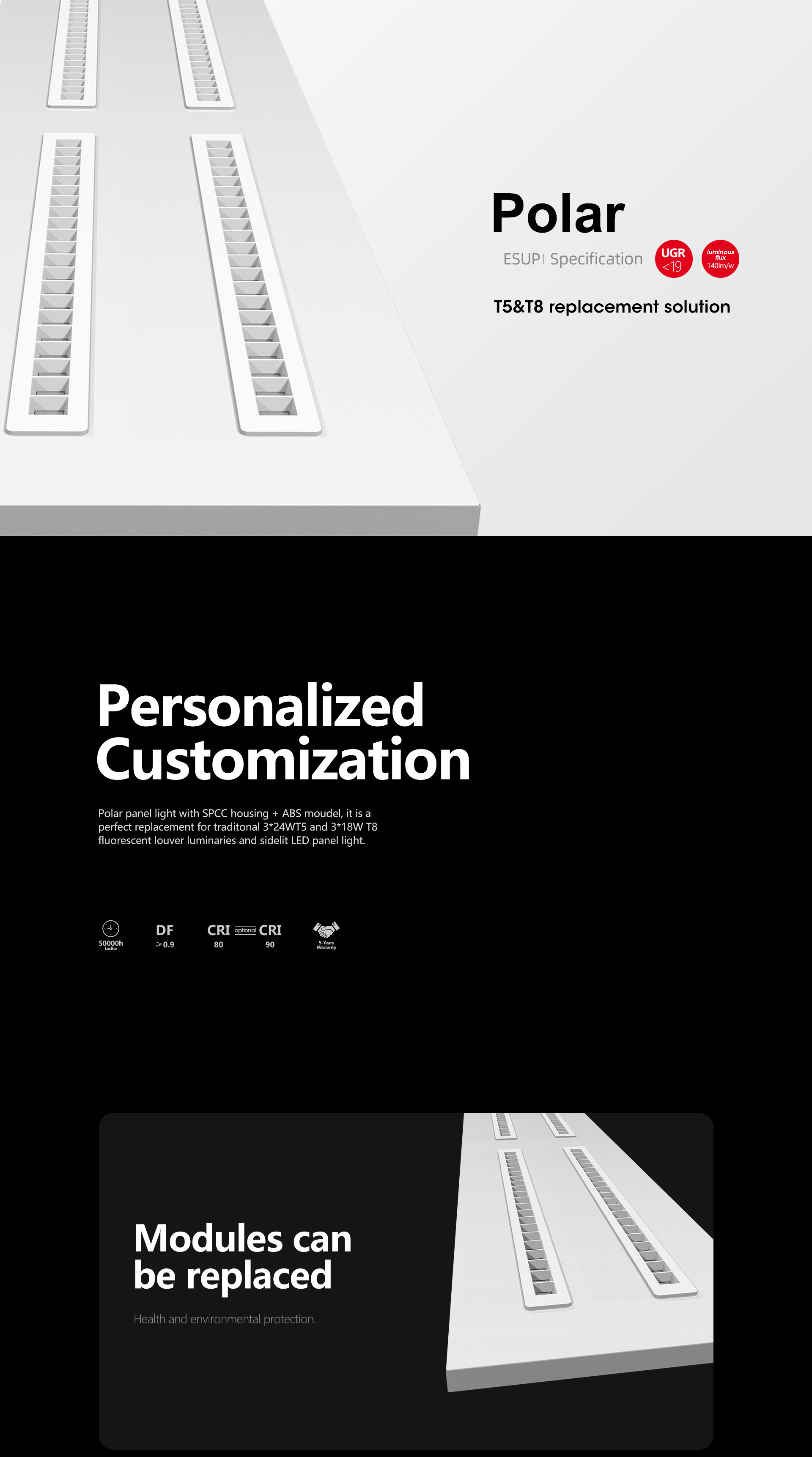 Polar Led Module-replaceable panel light customized-size Green -recycle ...