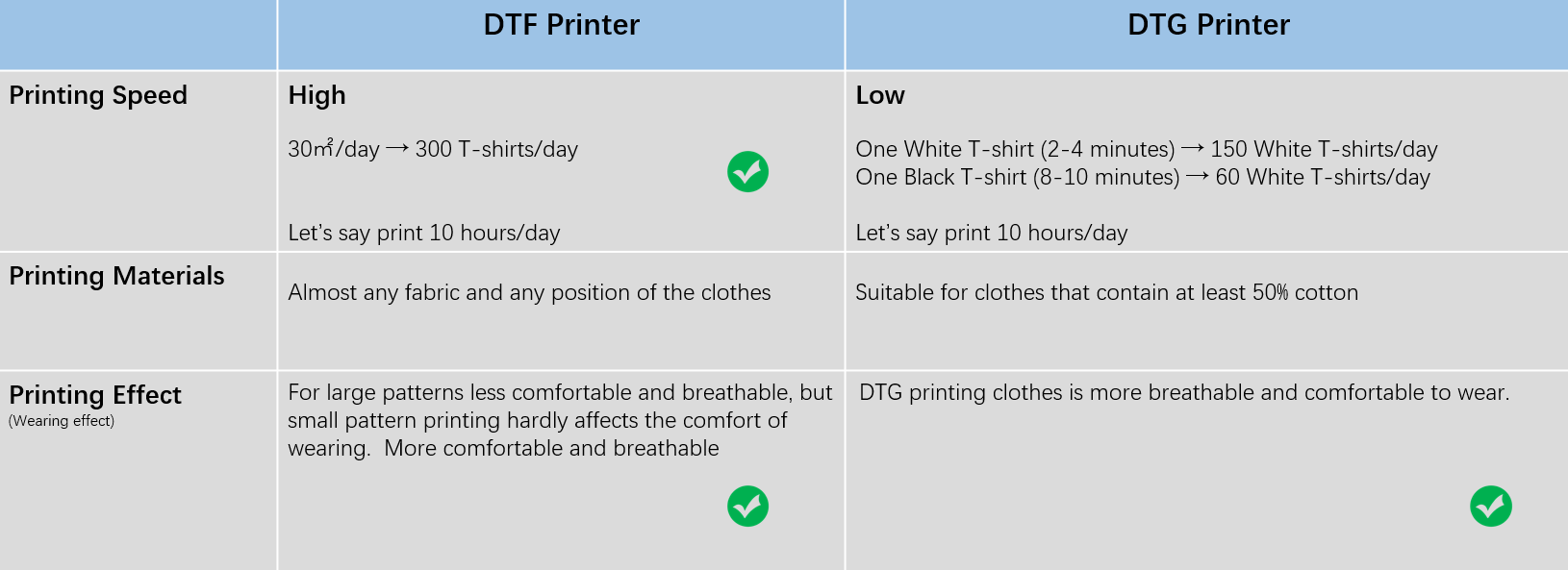 DTF Printer and DTG Printer Comparison