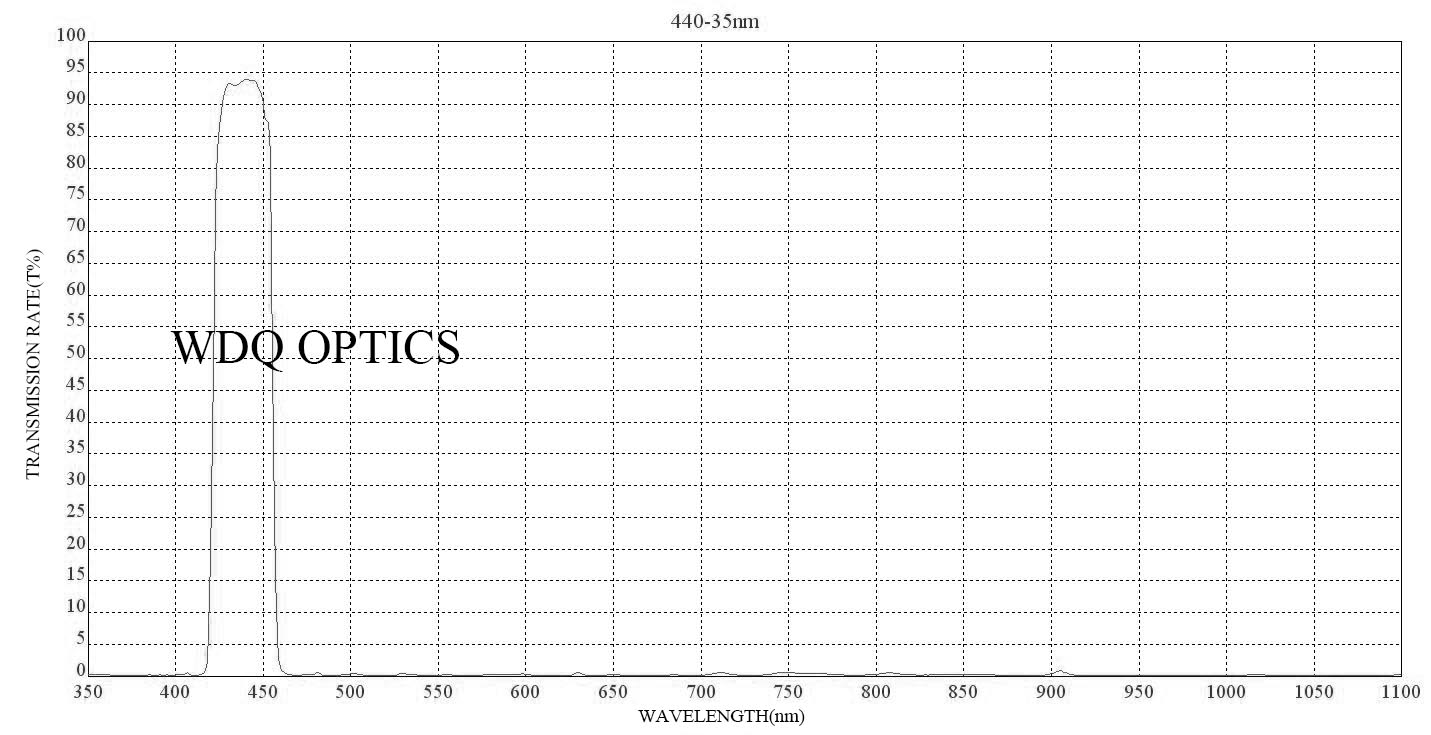 440nm Bandpass Filter