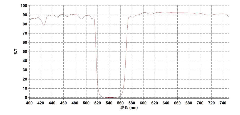 Notch Negative Filter