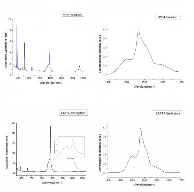 Erbium and Ytterbium co-doped phosphate glass/Er Yb Glass for LD pumped lasers