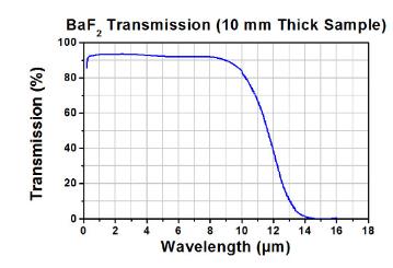 BaF2 Optical Window Barium Fluoride Optical Window