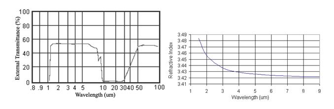 Single Crystal Silicon Window Si Optical Window