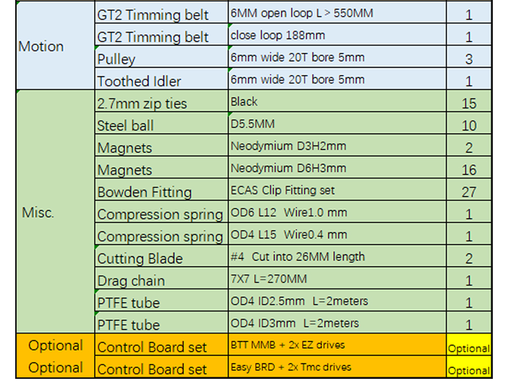 ERCF V2 Enraged Rabbit Project