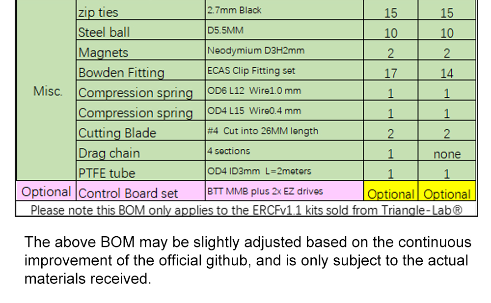 ERCF V2 Enraged Rabbit Project