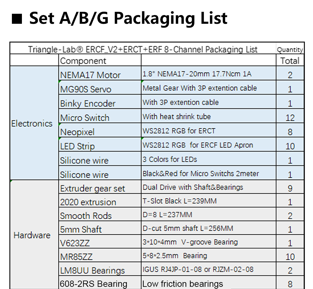 ERCF V2 Enraged Rabbit Project