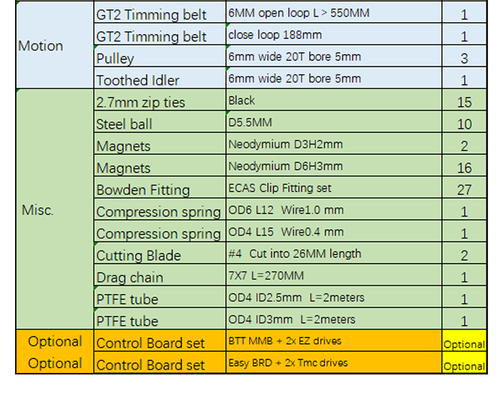 ERCF V2 Enraged Rabbit Project