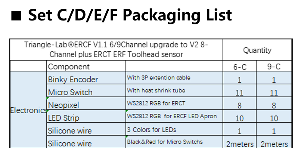 ERCF V2 Enraged Rabbit Project