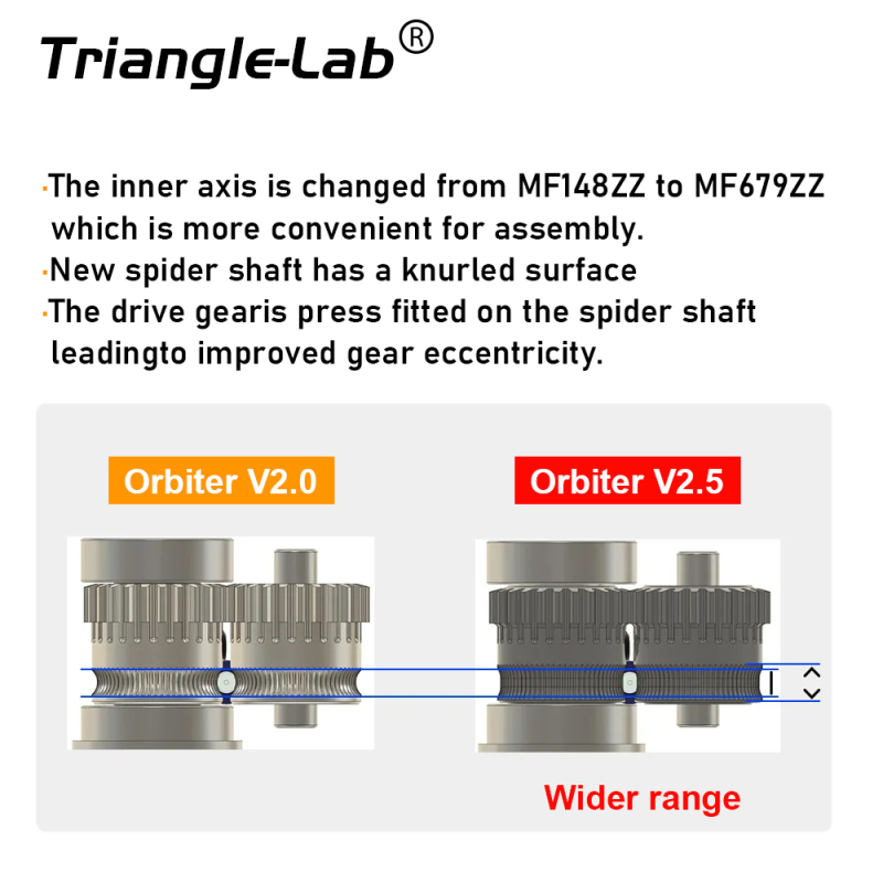 ORBITER V2.5 Upgrade Kit