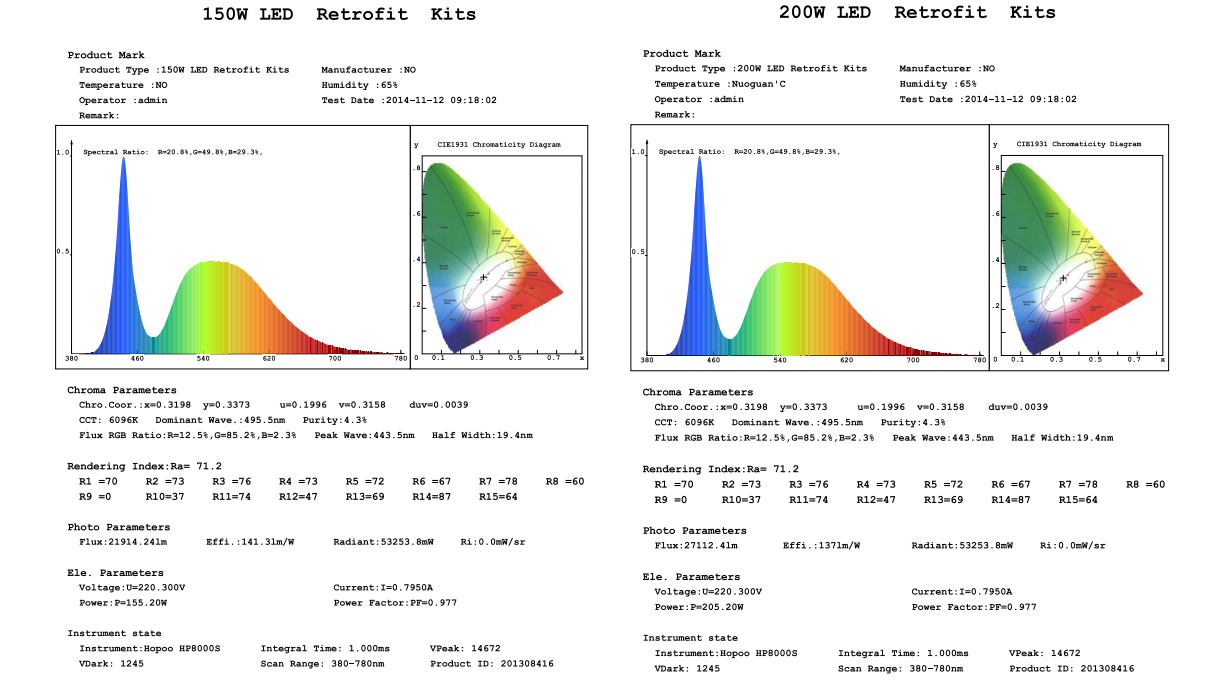 LED RETROFIT KITS | 5 Years Warranty | US&CA Free Shipping