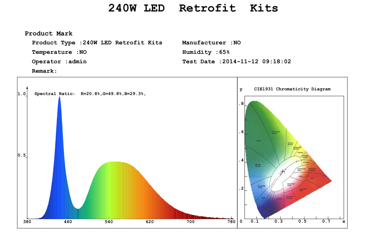 LED RETROFIT KITS | 5 Years Warranty | US&CA Free Shipping