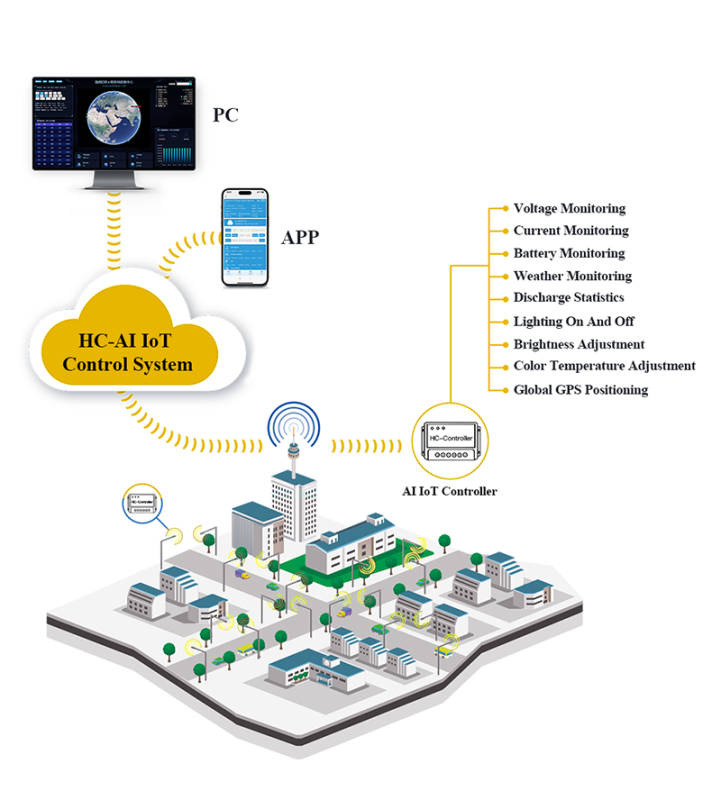 WERISE GPS External Battery Box Adjustable Brightness and Color ...