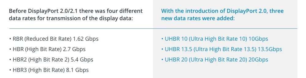 DisplayPort 2.1 规范概览