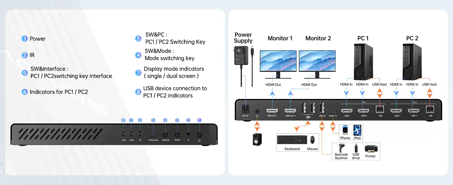 Multi-Monitor KVM Switch Guide: Unlock New Efficiency in Work and Gaming