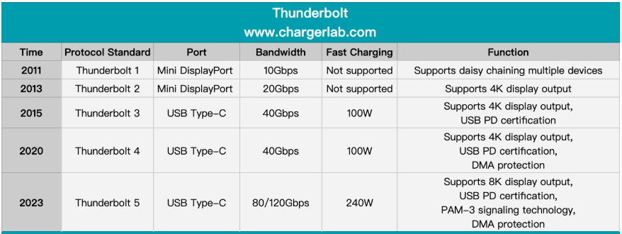 Introduction to Thunderbolt 5 technology and Purplelec TX001 SSD external hard drive enclosure