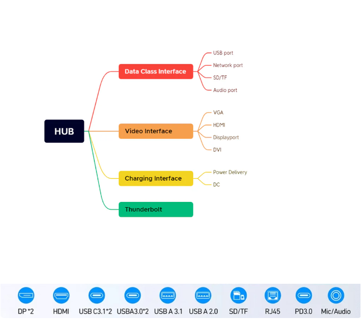 USB Technology Guide: From Interface Evolution to Application Analysis