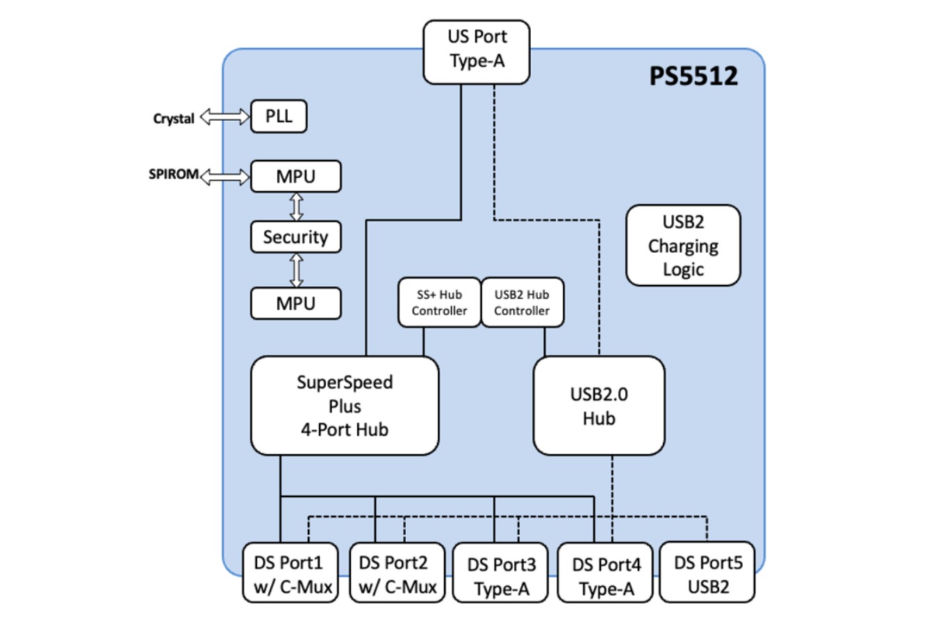 Parade PS5512-4+1 USB3.2 GEN 2 HUB 控制器