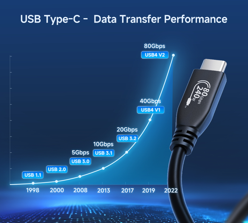 USB4: Reshaping the Future Standard for Wired Connections