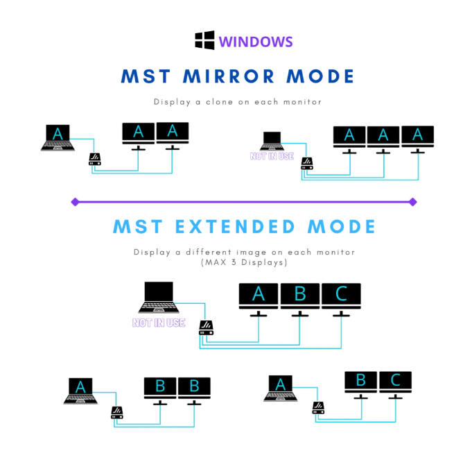 MST VS SST : What is the difference?
