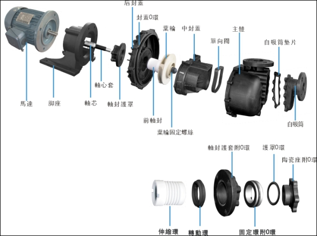 The Working Principle of Self-priming Pump