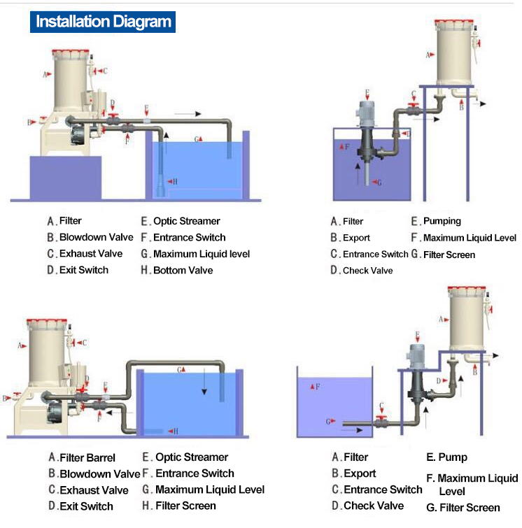 PVC Filter Unit BFP Series,Chemical Liquid Filtration Equipment ...