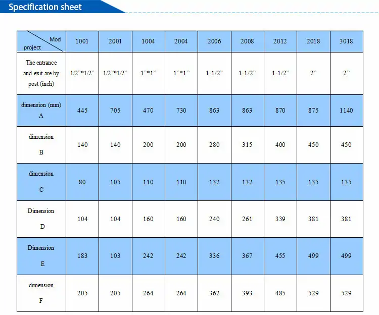 Stainless Steel Bag Filter System,Chemical Filter,Stainless Steel ...