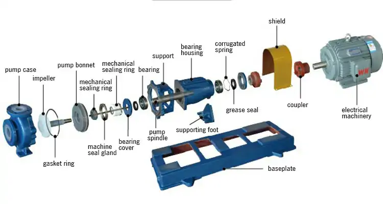 Horizontal Centrifugal Pump,Chemical Pump,Centrifugal Pump