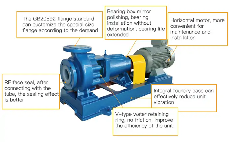 Horizontal Centrifugal Pump,Chemical Pump,Centrifugal Pump