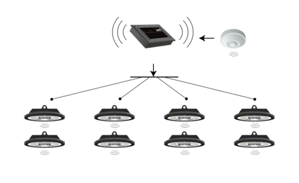 IOL-BOX controller Intelligent Energy-Saving Lighting Ctontrol System,
