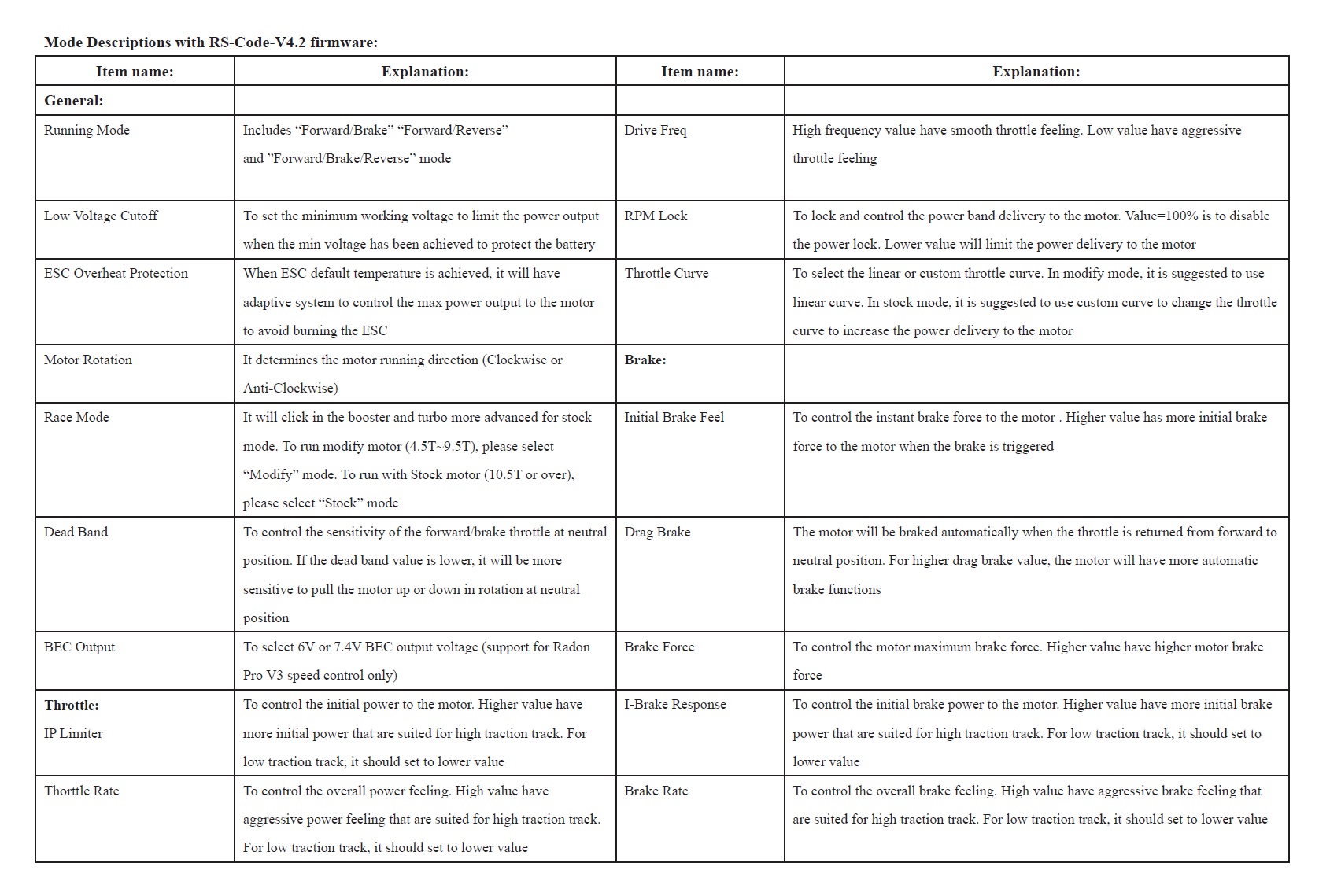 GL Racing New ESC Program Card For GL-SD-ESC-010T And GL-SD-ESC-020T ...