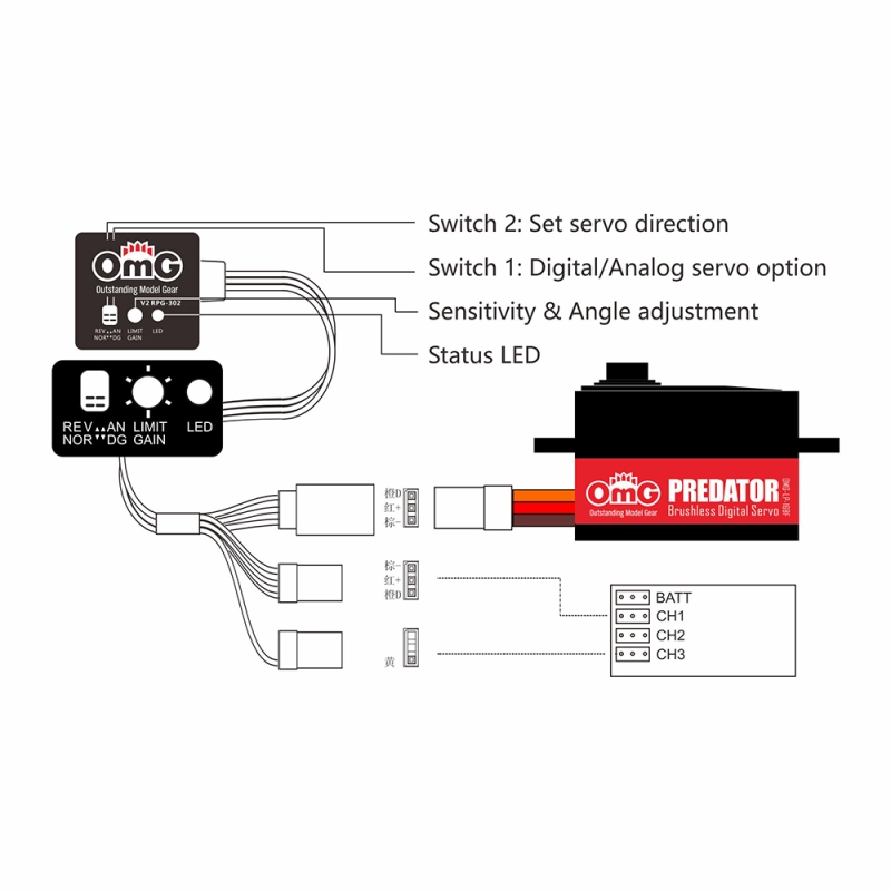 OMG-GYRO-V2 Tuned Gyro For Competition Drifting
