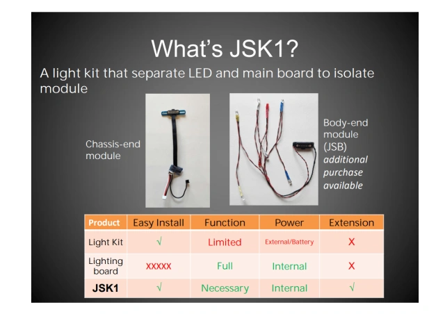 JSK1 Linked LED Car Light Module SET For Mini RC CAR 1/24 1/28