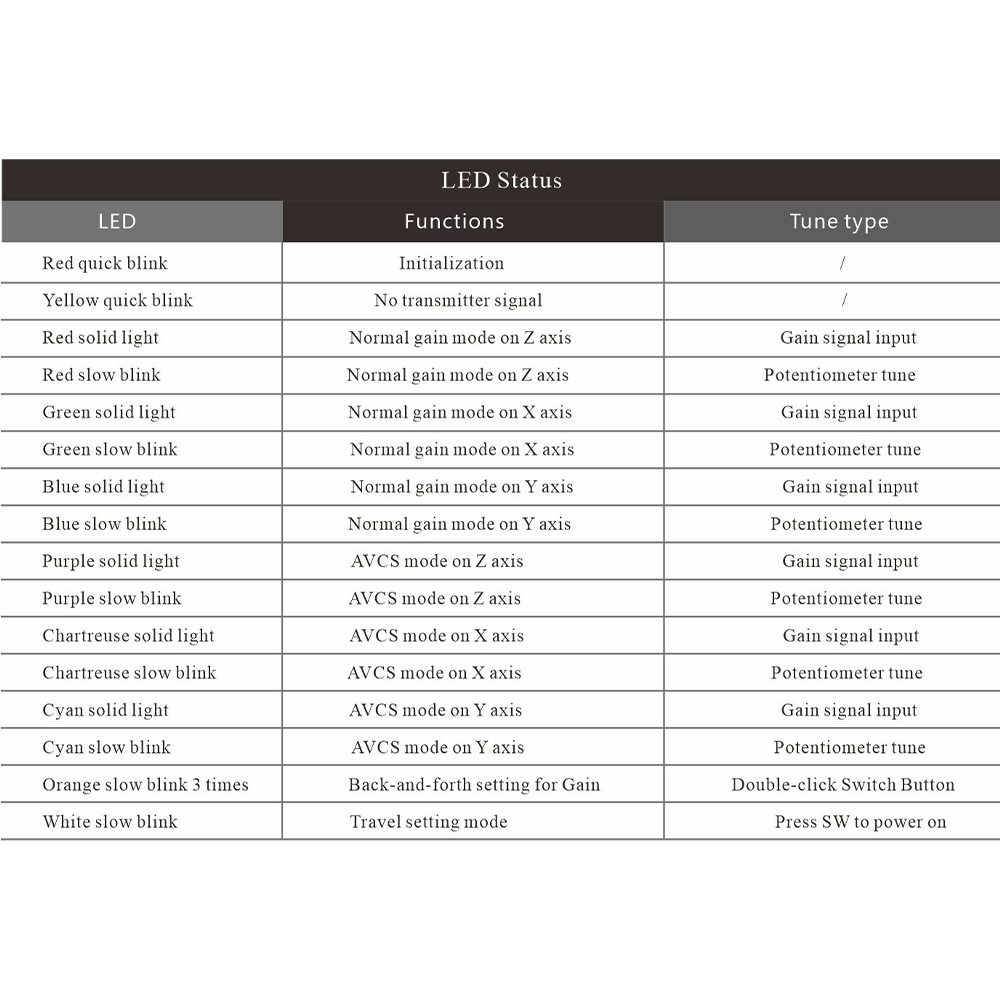OMG-GYRO-M5 3-AXIS Gyro System For MINI RC Car
