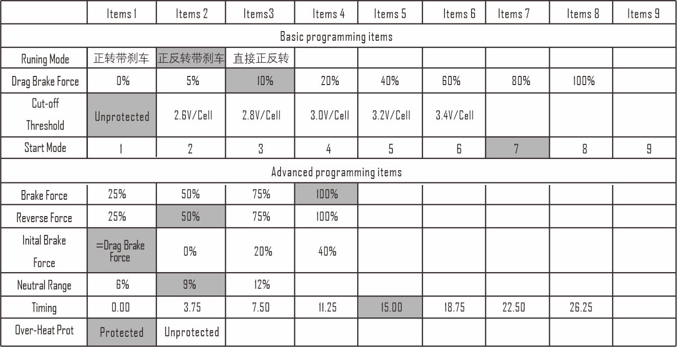 OMG-MINI-DR-20A Brushless ESC For MINI-Z OMG-RAPIDO-20A
