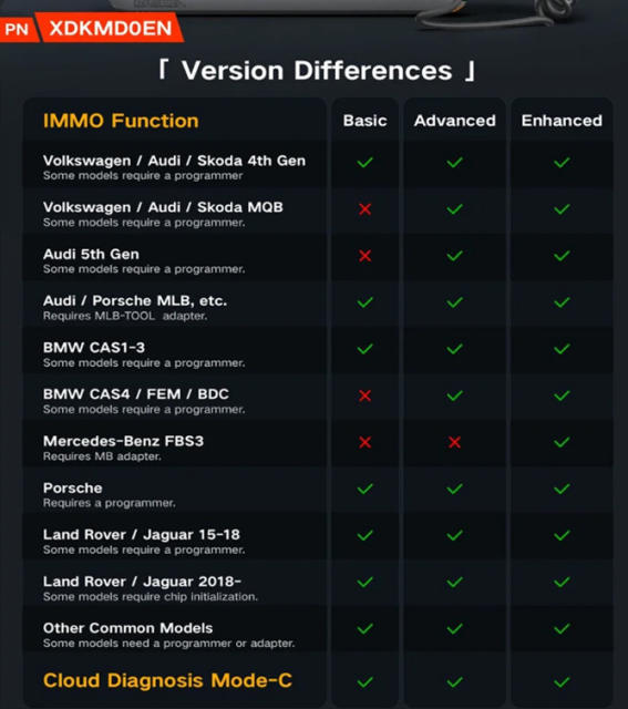 Xhorse XDKMD0EN VVDI Key Tool MIDI with IMMO and TPMS Function