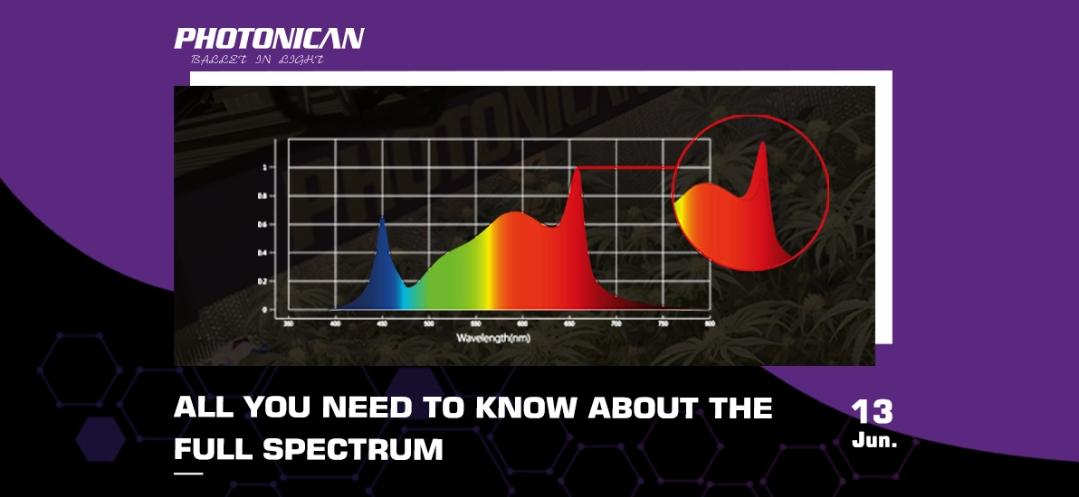 full spectrum change