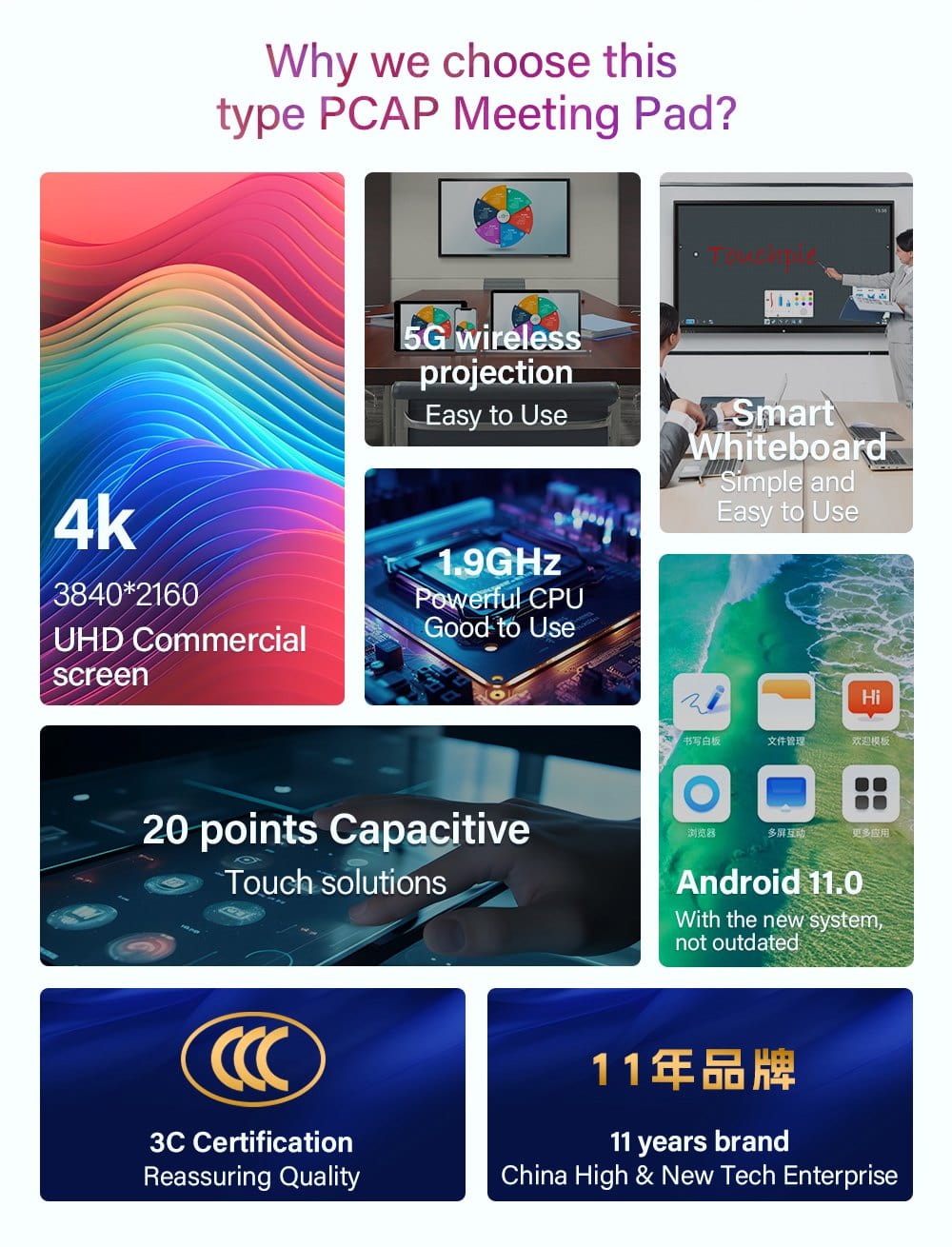 Capacitive Touch Screen Interactive Flat Panel Smart Board