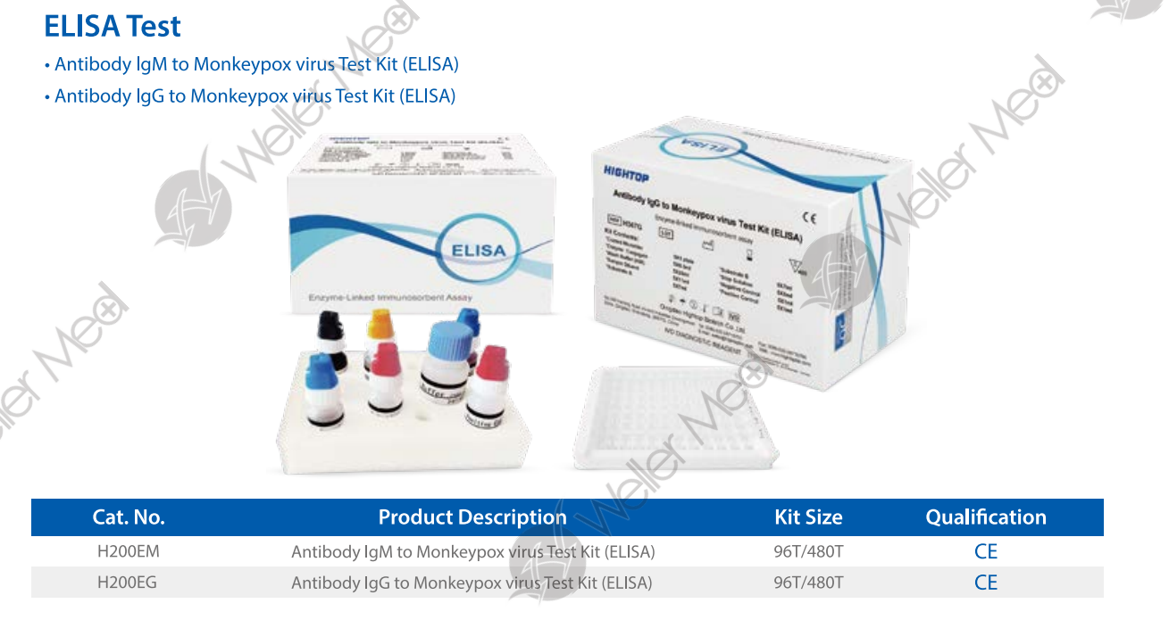 ELISA Test,Self testing products