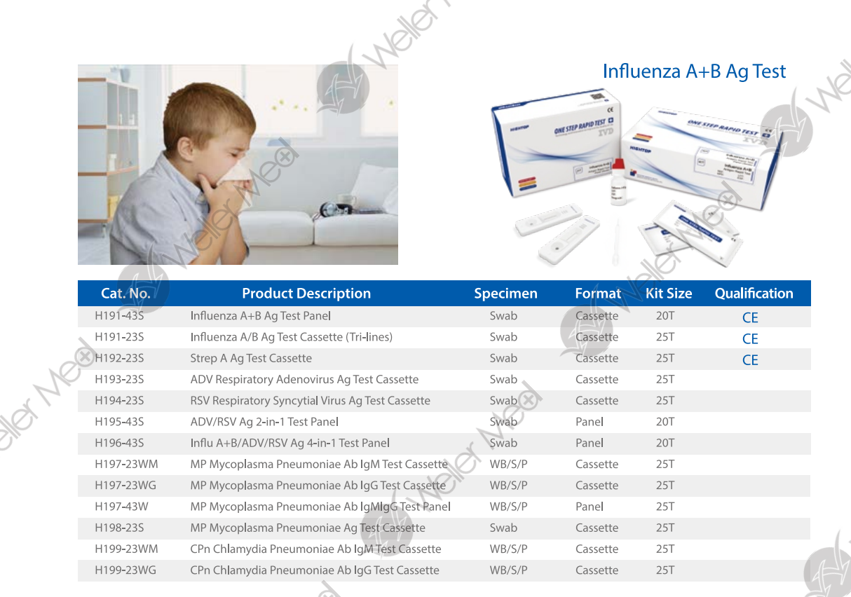 Influenza A+B Ag Test,Self testing products