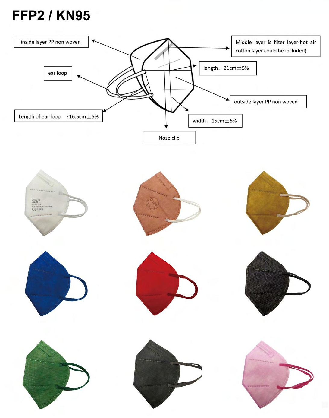 FFP2/KN95,Protective equipment